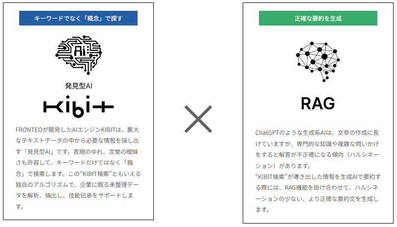 匠KIBIT零｜株式会社FRONTEO｜データ分析｜AI製品・サービスの比較・検索・資料請求メディア「AIsmiley」