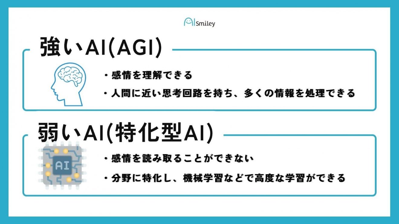 AGI（汎用性人工知能）とは？AIとの違いやAGI実現による社会への影響を解説 | DXを推進するAIポータルメディア「AIsmiley」