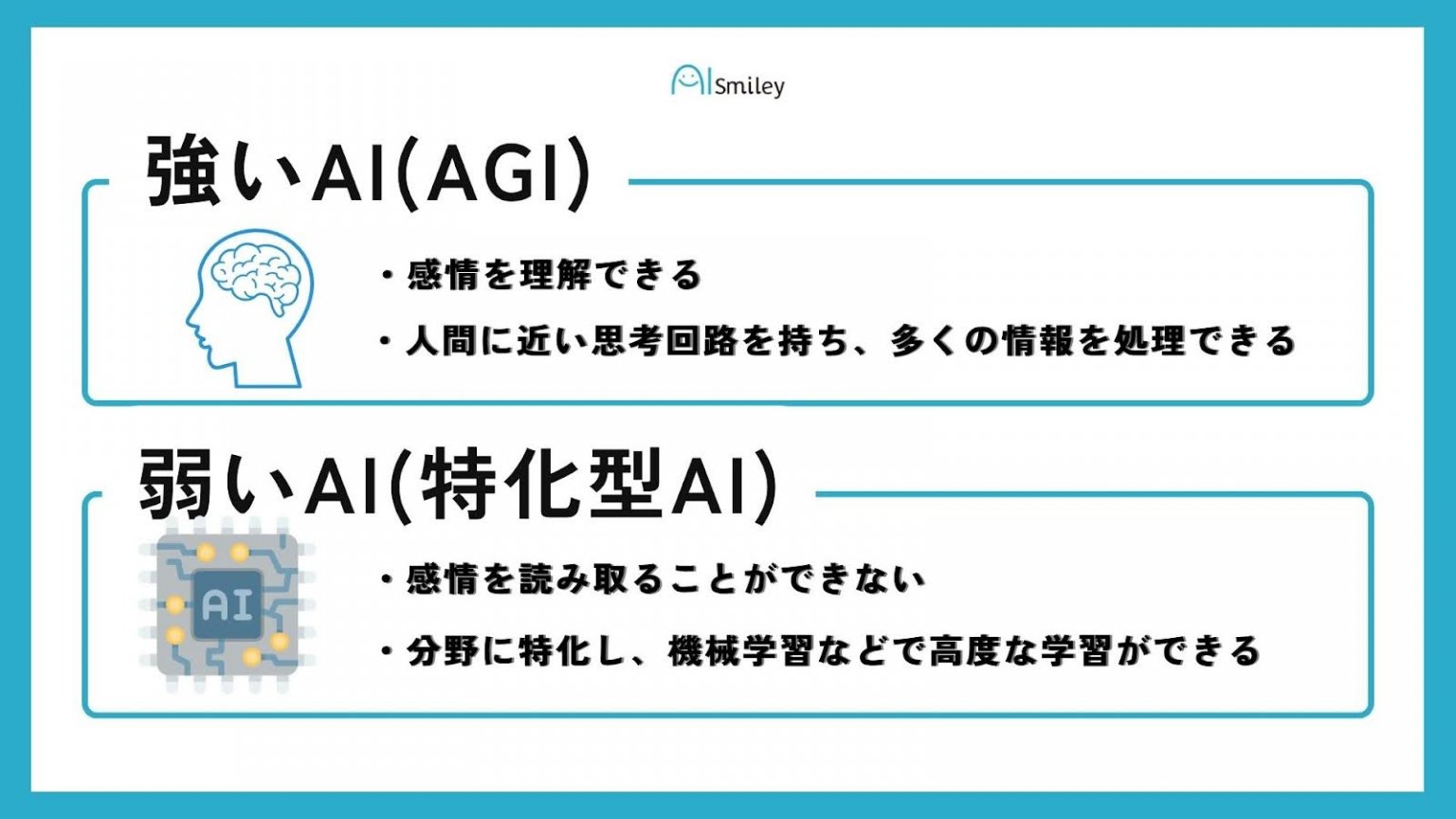 AGI（汎用性人工知能）とは？AIとの違いやAGI実現による社会への影響を解説 | DXを推進するAIポータルメディア「AIsmiley」