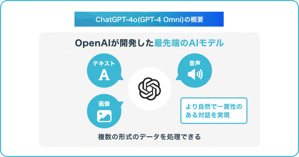 GPT-4oとは？ChatGPT最新AIモデル GPT-4o・GPT-4o mini の使い方や料金を詳しく解説
