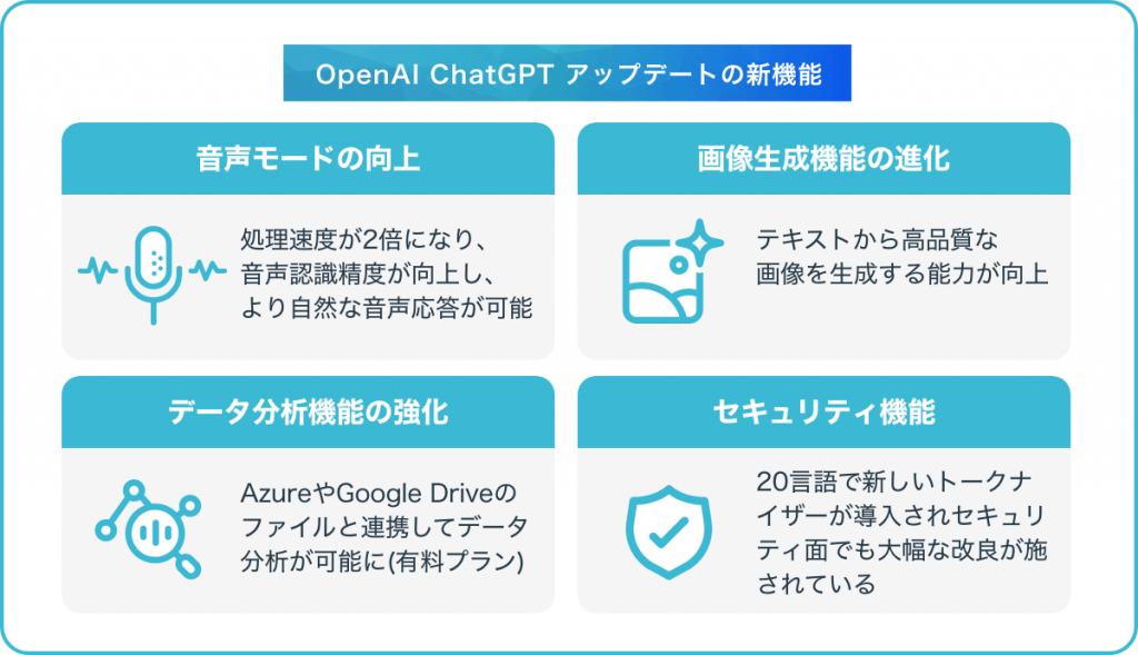 GPT-4oとは？ChatGPT最新AIモデル GPT-4o・GPT-4o mini の使い方や料金を詳しく解説