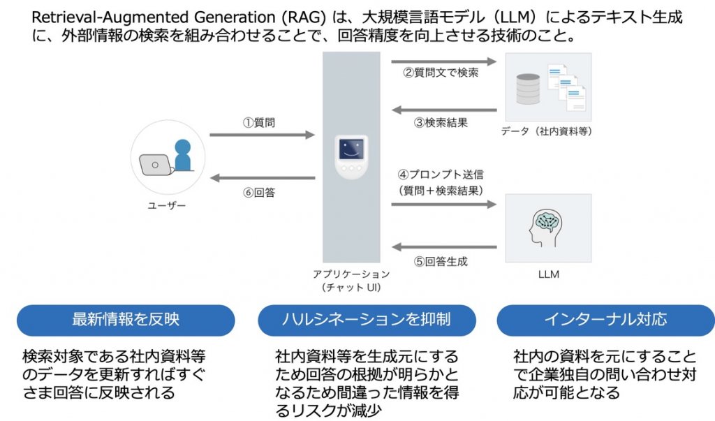 【体験レポート】「CAIWA Service Viii」で社内問い合わせ対応を効率化。イクシーズラボのチャットボットを実際に使ってみた！