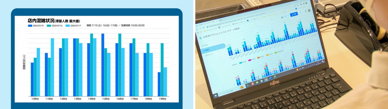 「Gravio」（製品提供：アステリア株式会社）（導入企業：プレミアアンチエイジング株式会社様）
