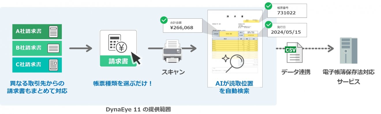 PFU提供AI-OCR「DynaEye 11」がレベルアップ。請求書・注文書・納品書のデータ入力業務入力作業時間を大幅に削減