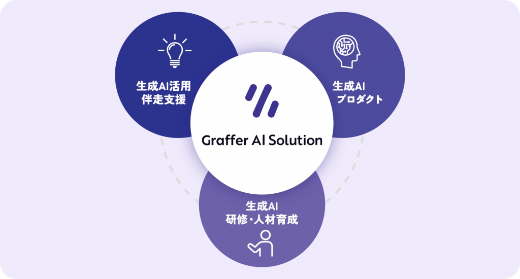 国分グループ、「Graffer AI Studio」を全社員4,500人で利用開始。生成AIの業務活用を推進
