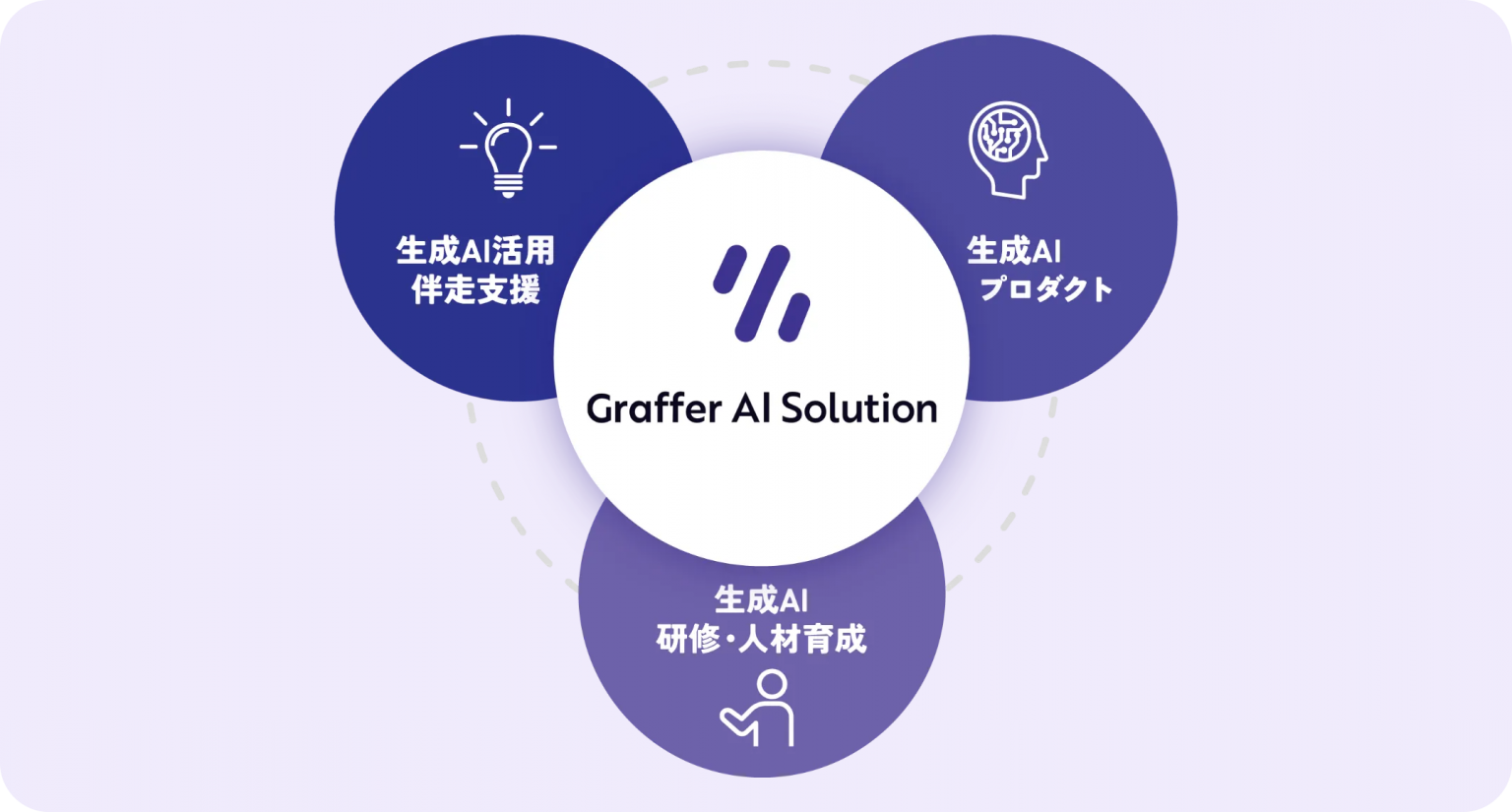 国分グループ、「Graffer AI Studio」を全社員4,500人で利用開始。生成AIの業務活用を推進