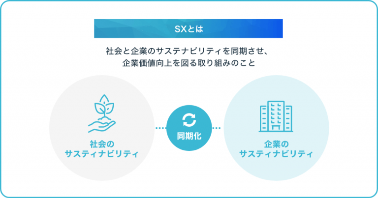 SXとは？DXやSDGsとの違いや事例をわかりやすく解説