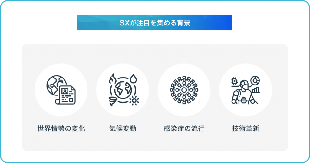 SXとは？DXやSDGsとの違いや事例をわかりやすく解説
