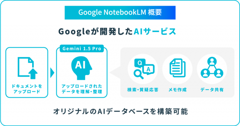 NotebookLMとは？使い方や料金・活用事例5選を詳しく解説