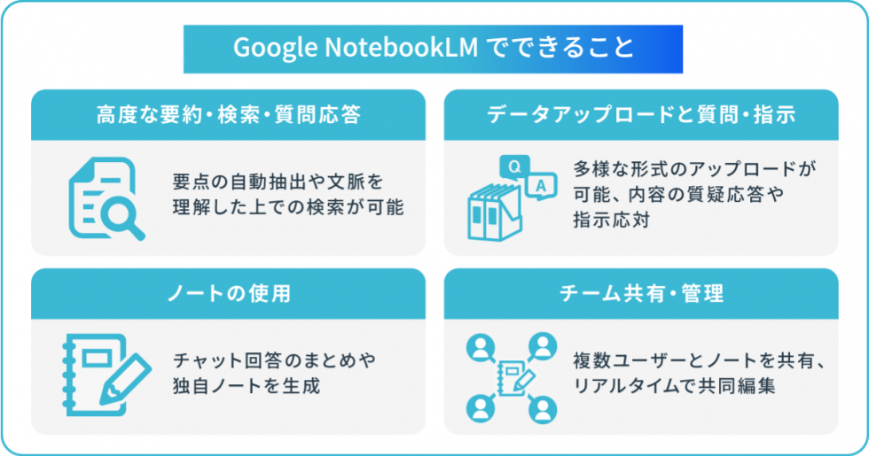 NotebookLMとは？使い方や料金・活用事例5選を詳しく解説