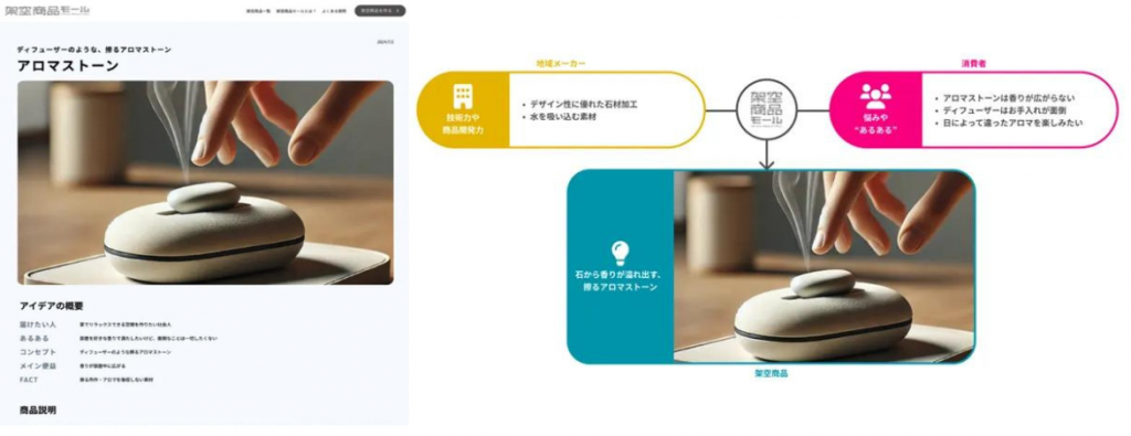 AIで商品アイデアを提案！NTT DXパートナー、新商品プロデュース事業「架空商品モール」を開始