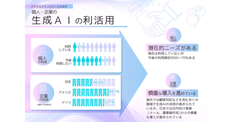 生成AI利活用について国内外で総務省が調査。日本での利用率は9％と消極的な結果に