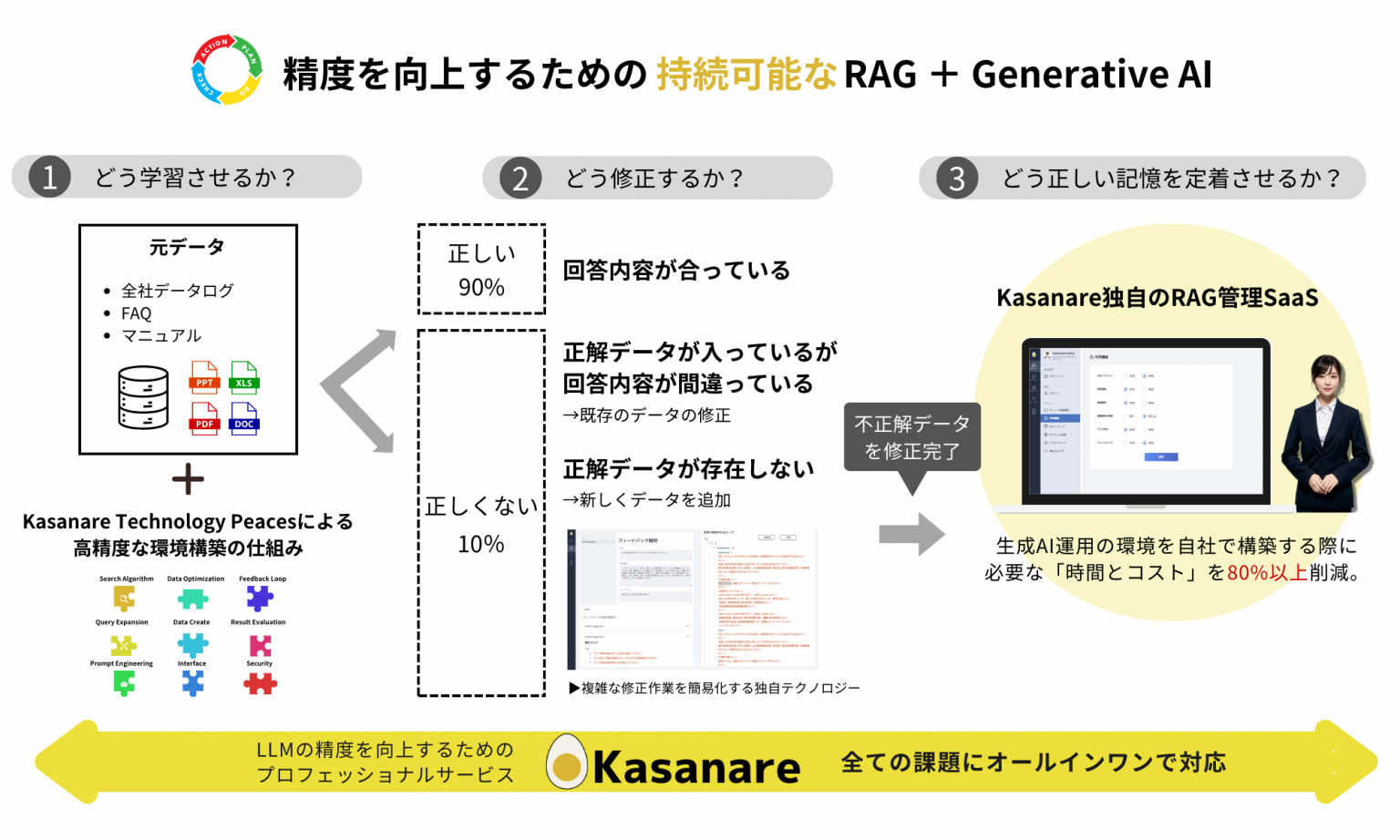 三菱UFJ信託銀行、生成AIプロダクト「Kasanare」を活用。問い合わせ対応業務を50%削減