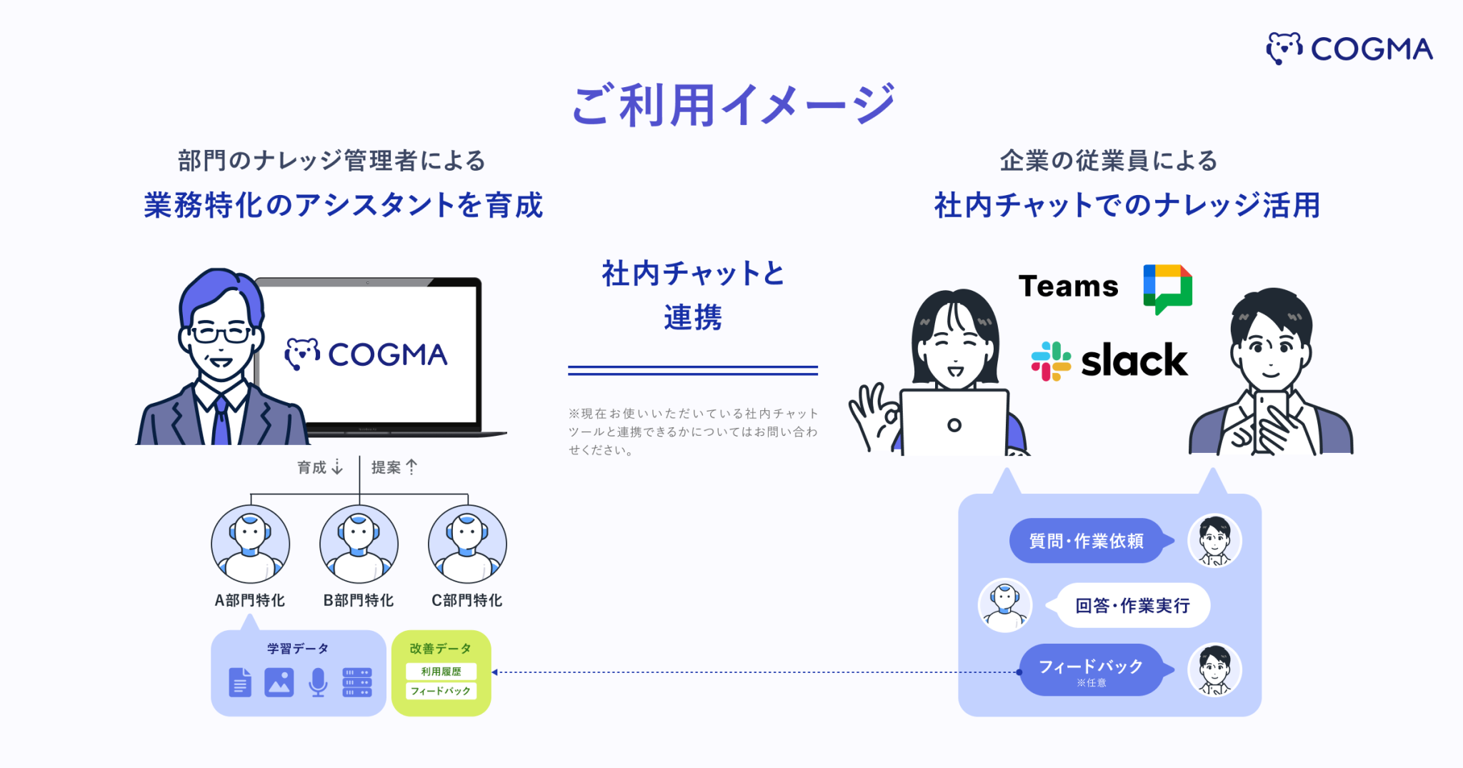 業務特化 AI アシスタント「COGMA」｜クラウドエース株式会社｜チャットボット｜AI製品・サービスの比較・検索・資料請求メディア ...