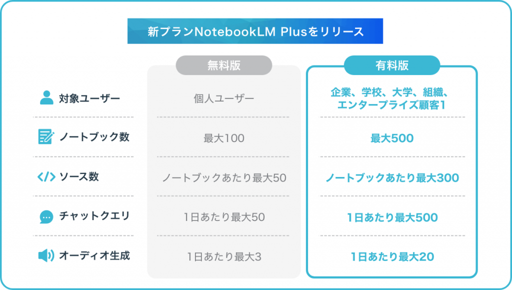NotebookLMとは？使い方や料金・活用事例5選を詳しく解説