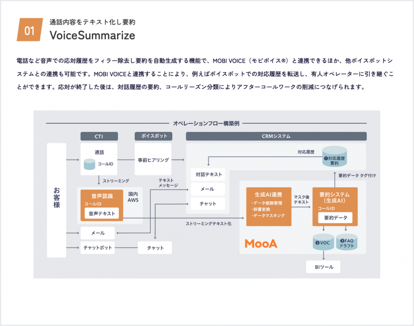 MooA（ムーア）｜モビルス株式会社｜生成AI｜AI製品・サービスの比較・検索・資料請求メディア「AIsmiley」