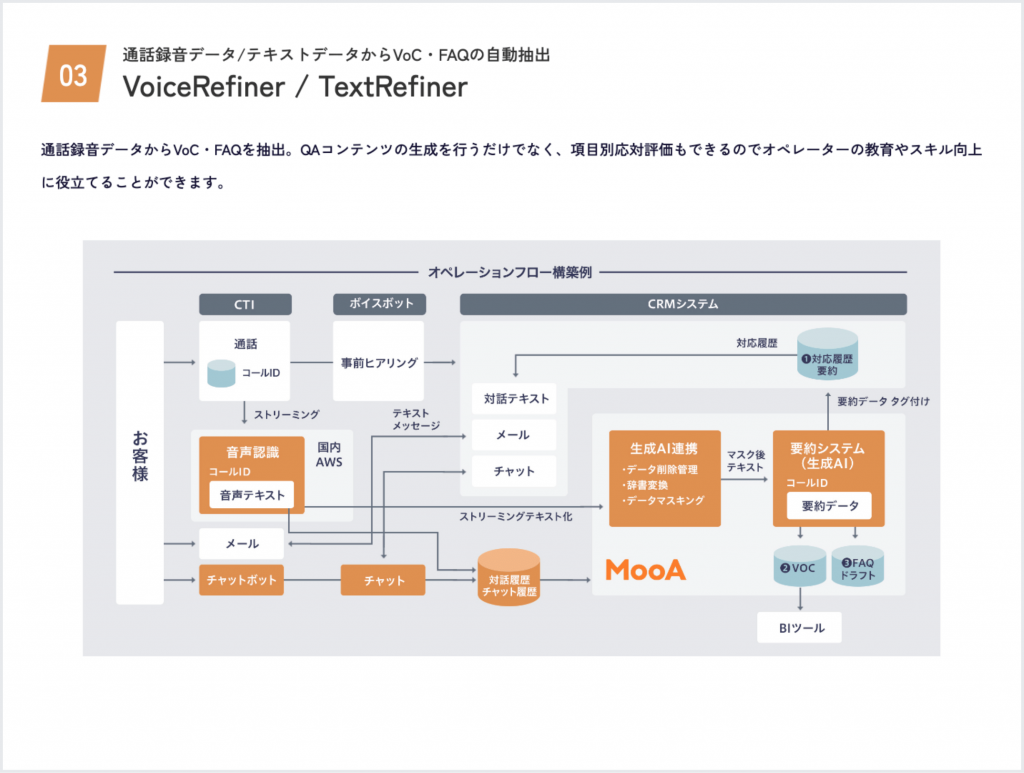MooA（ムーア）｜モビルス株式会社｜生成AI｜AI製品・サービスの比較・検索・資料請求メディア「AIsmiley」