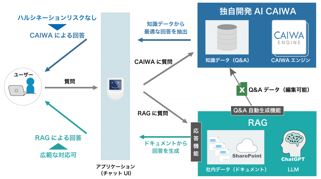 CAIWA Service Viii | 株式会社シナジー | チャットボット | AI製品・サービスの比較・検索・資料請求メディア ...