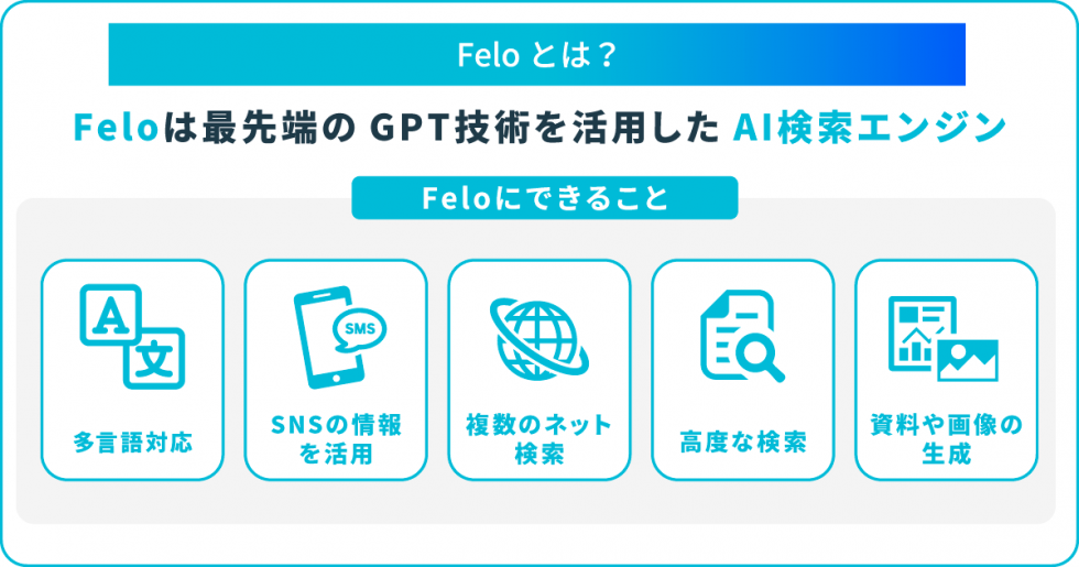 Feloとは？日本発AI検索エンジンの特徴や使い方を詳しく解説