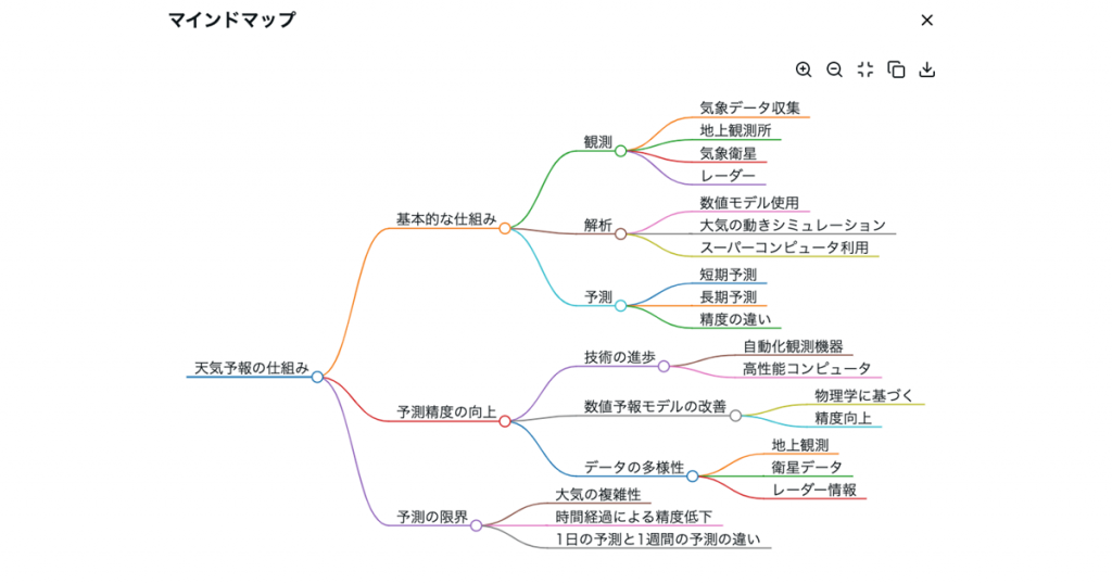 Felo（フェロー）とは？日本発AI検索エンジンの特徴や使い方を詳しく解説