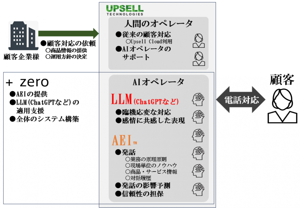 【インタビュー】pluszeroが開発する第四世代AIの現在地