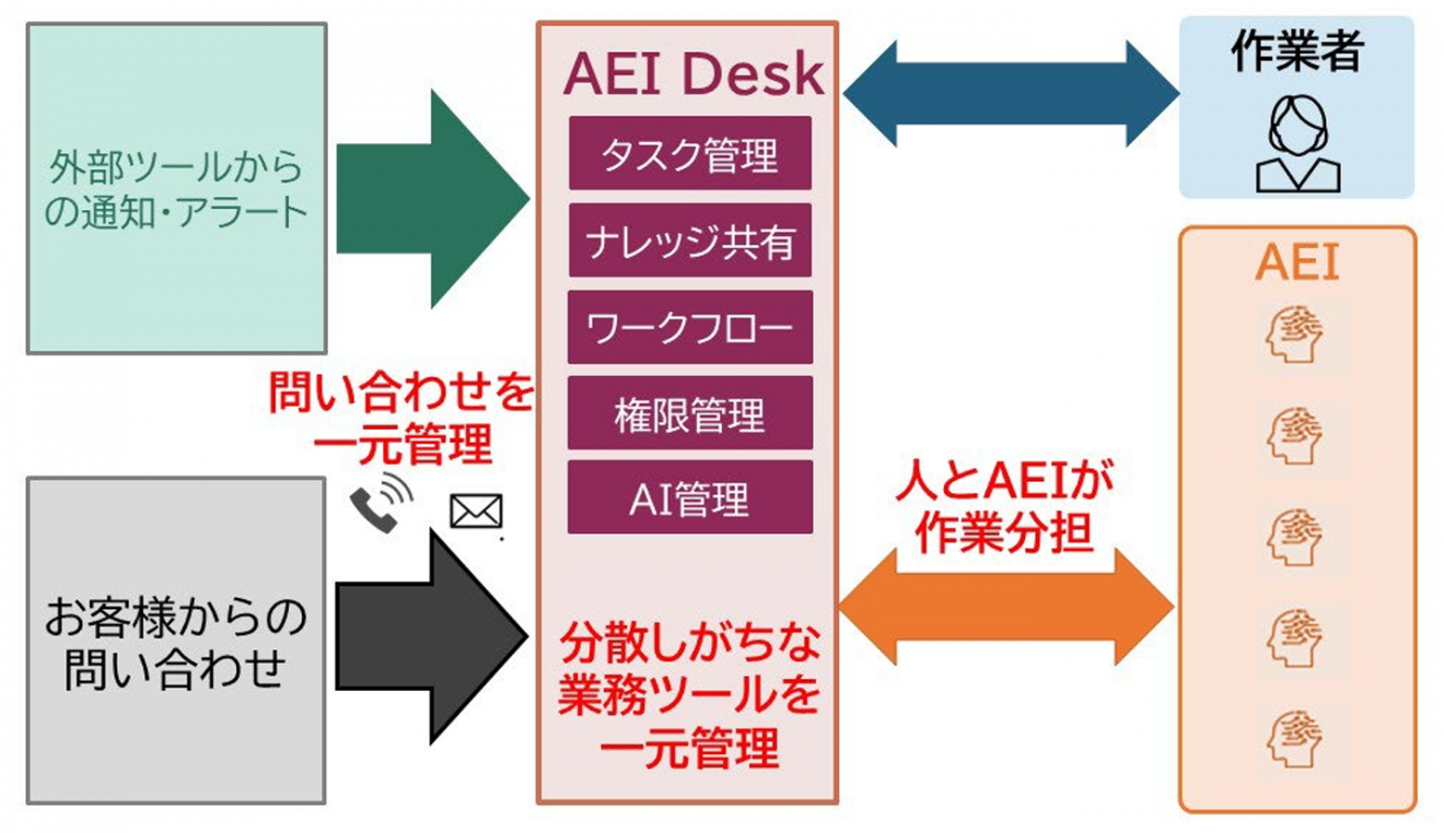 【インタビュー】pluszeroが開発する第四世代AIの現在地