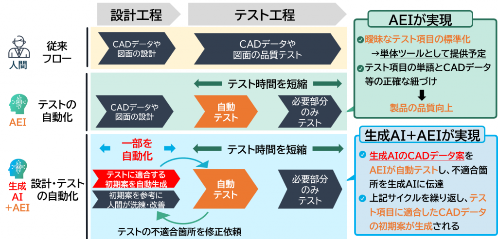 【インタビュー】pluszeroが開発する第四世代AIの現在地