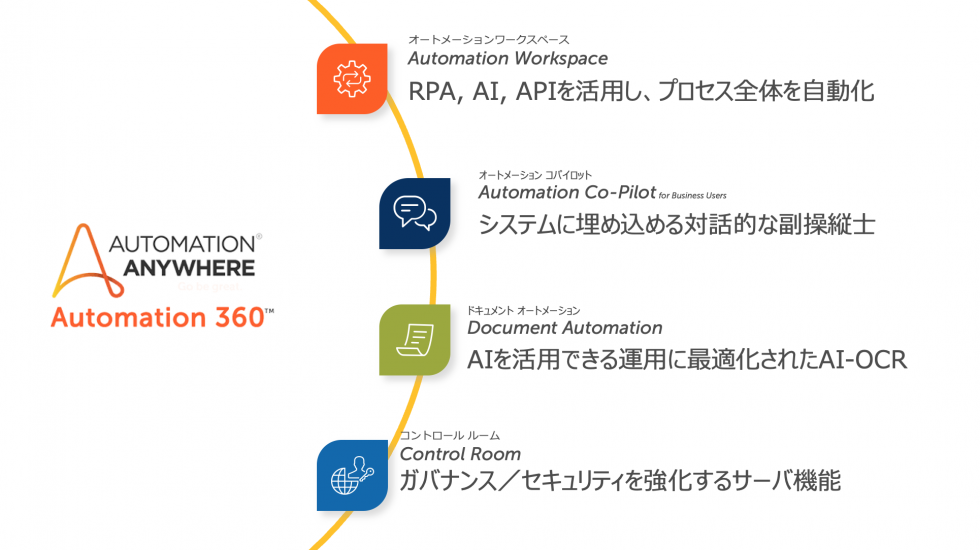 Automation 360 Managed Service｜株式会社システムサポート｜AI-OCR｜AI製品・サービスの比較・検索・資料請求 ...