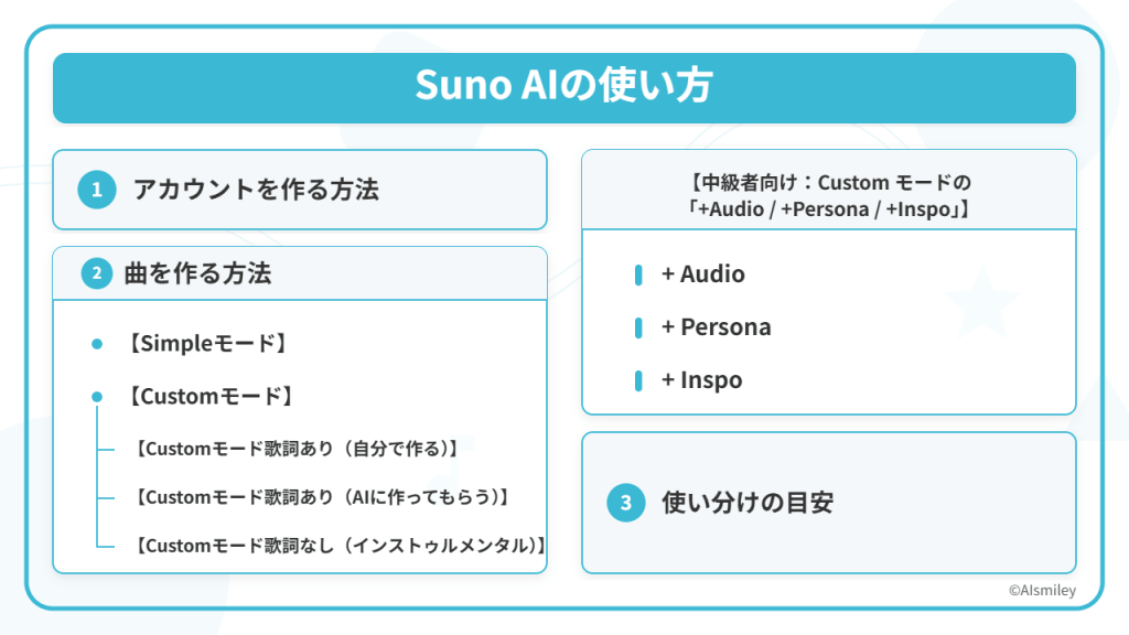 Suno AIとは？使い方からかかる料金まで詳しく解説