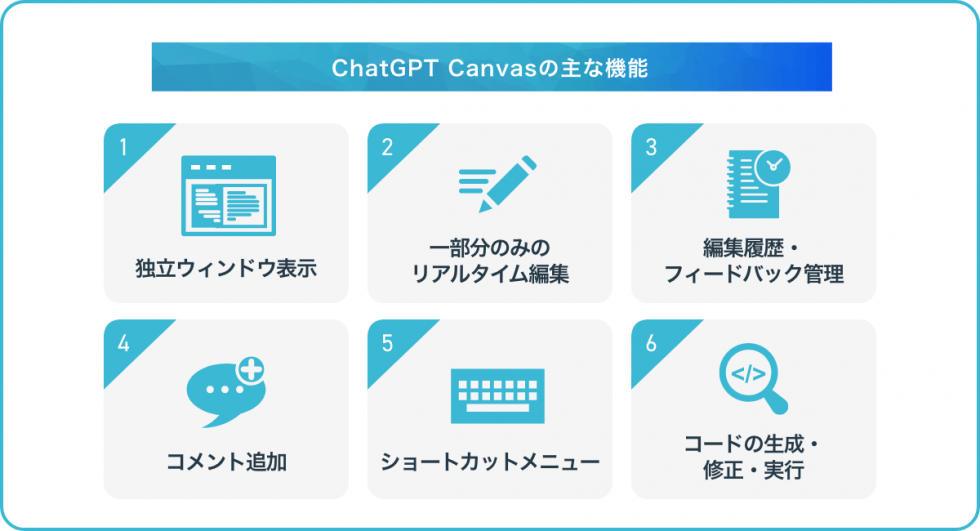 ChatGPT Canvasとは？最新機能の使い方やできることを紹介
