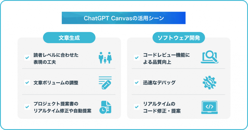 ChatGPT Canvasとは？最新機能の使い方やできることを紹介