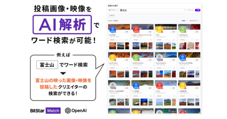 KDDIとBitStar、生成AIで投稿画像や動画を解析し、最適なインフルエンサーを提案する技術を共同開発
