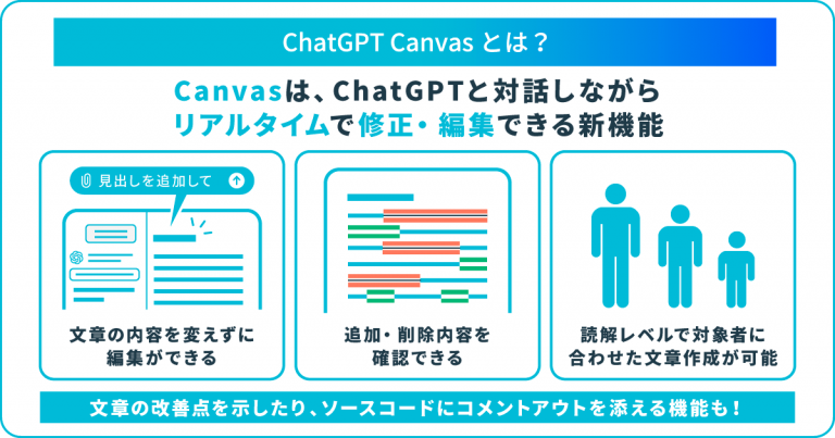 ChatGPT Canvasとは？最新機能の使い方やできることを紹介