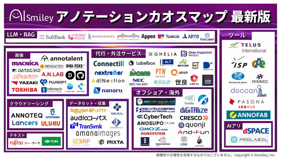 アノテーションカオスマップ2025年版を公開！LLM開発・RAG構築にも対応したサービス等一挙公開！ | AIポータルメディアAIsmiley