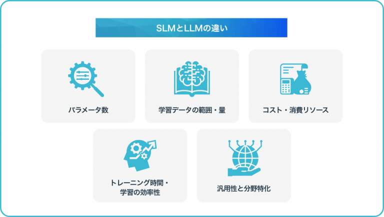 SLM（小規模言語モデル）とは？LLMとの違いや企業導入のメリット・デメリット、開発方法も紹介