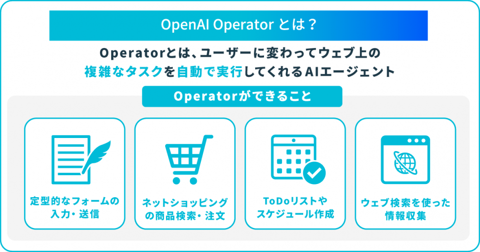 OpenAIのAIエージェント「Operator」とは？特徴や使い方を解説