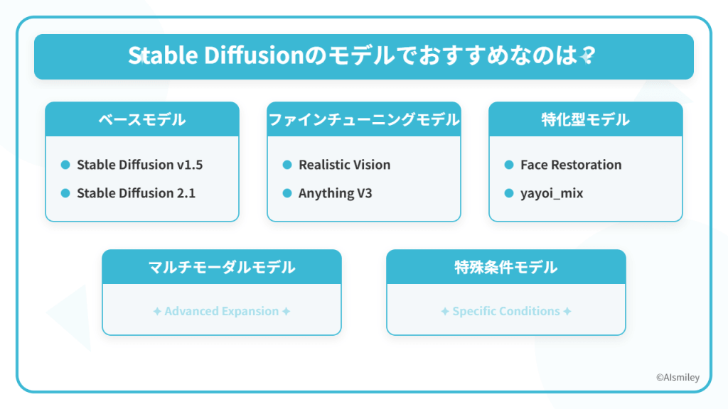 Stable Diffusionのモデルとは？おすすめをご紹介