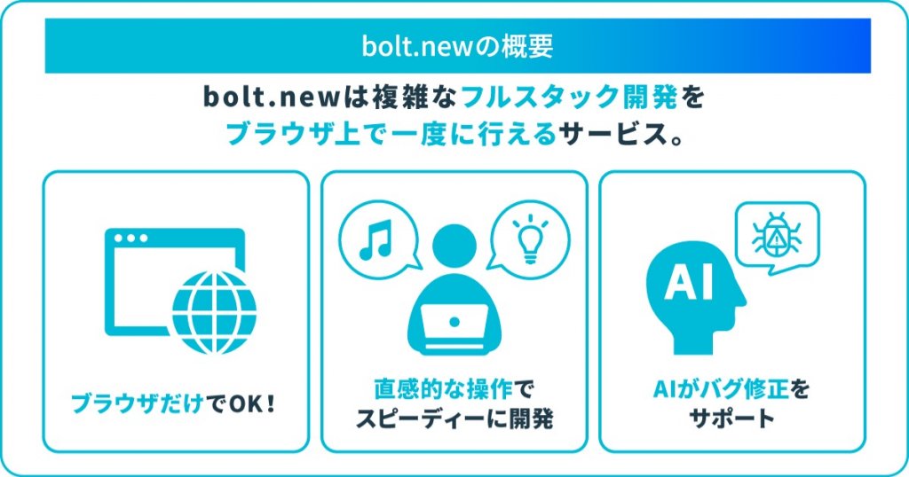 bolt.newとは？特徴やノーコードでWebアプリ開発を行う手順を紹介