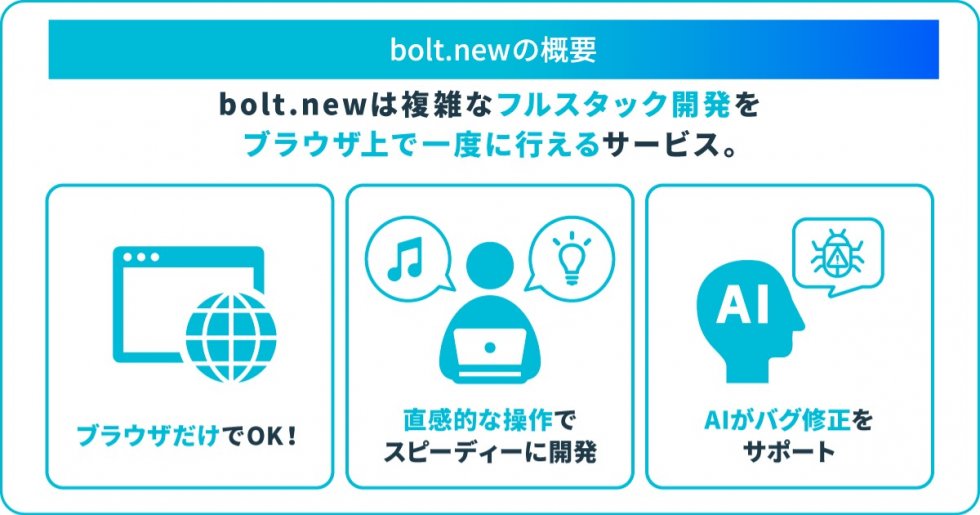bolt.newとは？特徴やノーコードでWebアプリ開発を行う手順を紹介