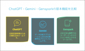 Deep Research（ディープリサーチ）でAI調査！ChatGPT、Gemini、Gensparkの機能を比較