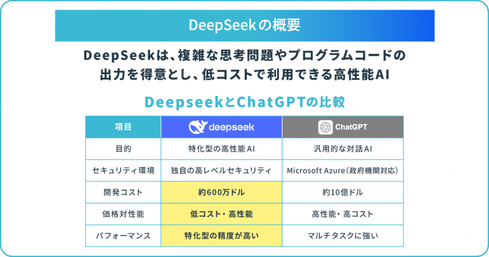 DeepSeek（ディープシーク）とは？基本性能から使い方・料金プランまで徹底解説