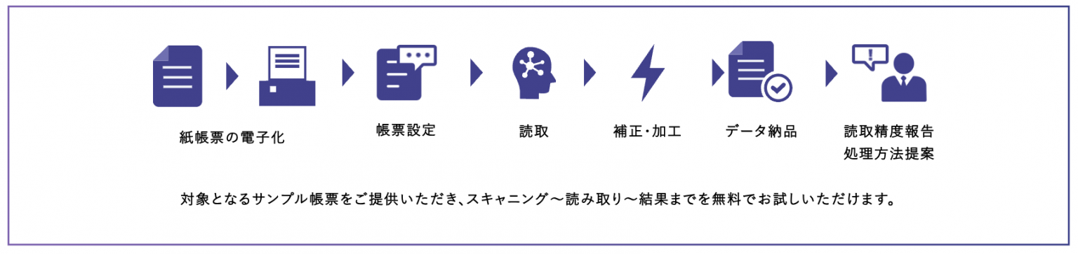 AI-OCR × BPOサービス｜株式会社 NXワンビシアーカイブズ｜AI-OCR｜AI製品・サービスの比較・検索・資料請求メディア「AIsmiley」