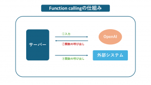 Function Callingとは？仕組みや使い方をわかりやすく解説