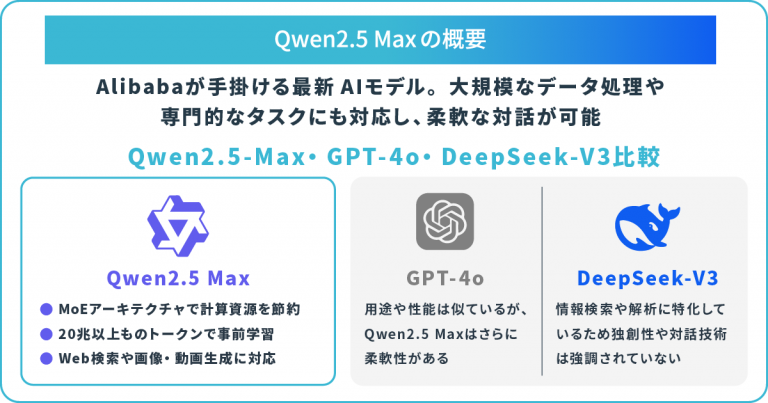 Qwen2.5-Maxとは？DeepSeek-V3との比較や特徴・使い方を徹底解説