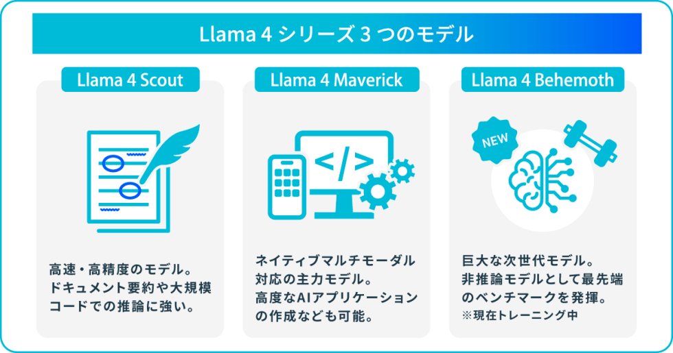 Llama 4 とは？Meta 最新AIの3モデルの特徴や性能・安全性を徹底解説
