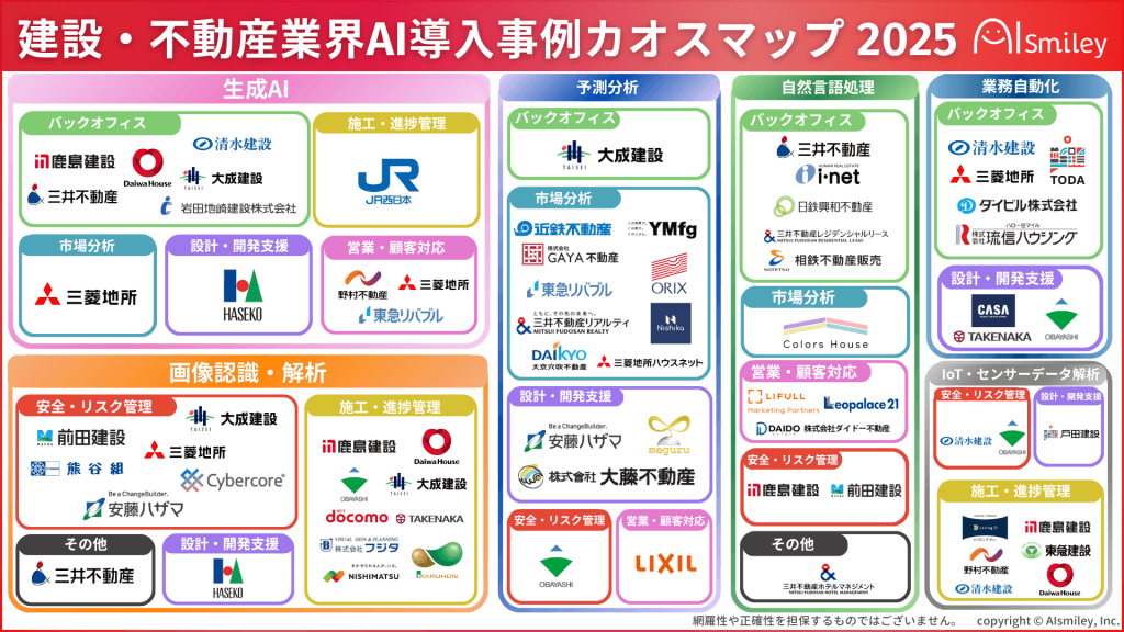 建設・不動産業界AI導入事例カオスマップ 2025を公開！用途やAIカテゴリ別に全82事例を掲載