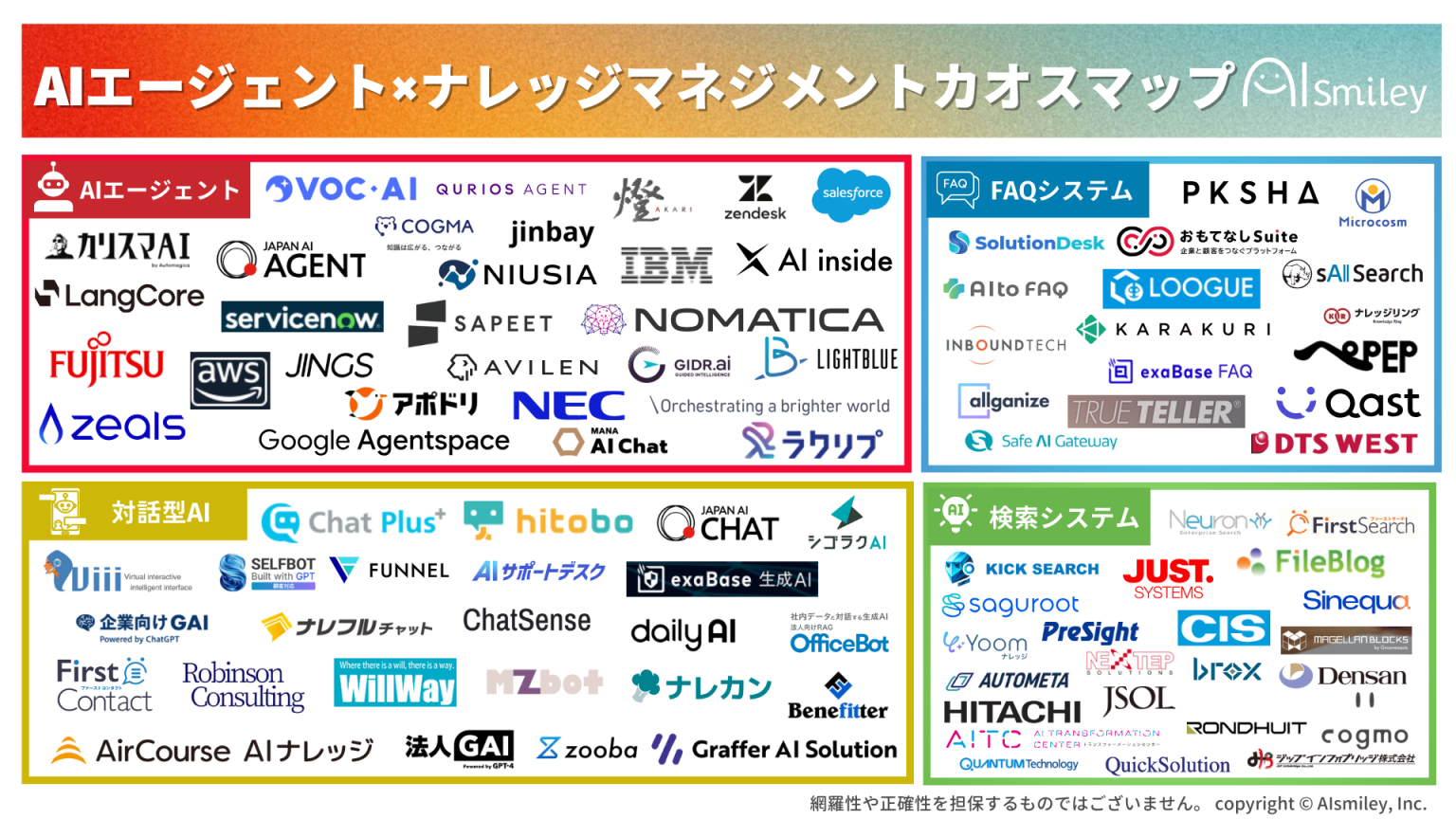 アノテーションカオスマップ 2025年版を公開！LLM開発・RAG構築にも対応したサービス等一挙公開！ - AIポータルメディアAIsmiley