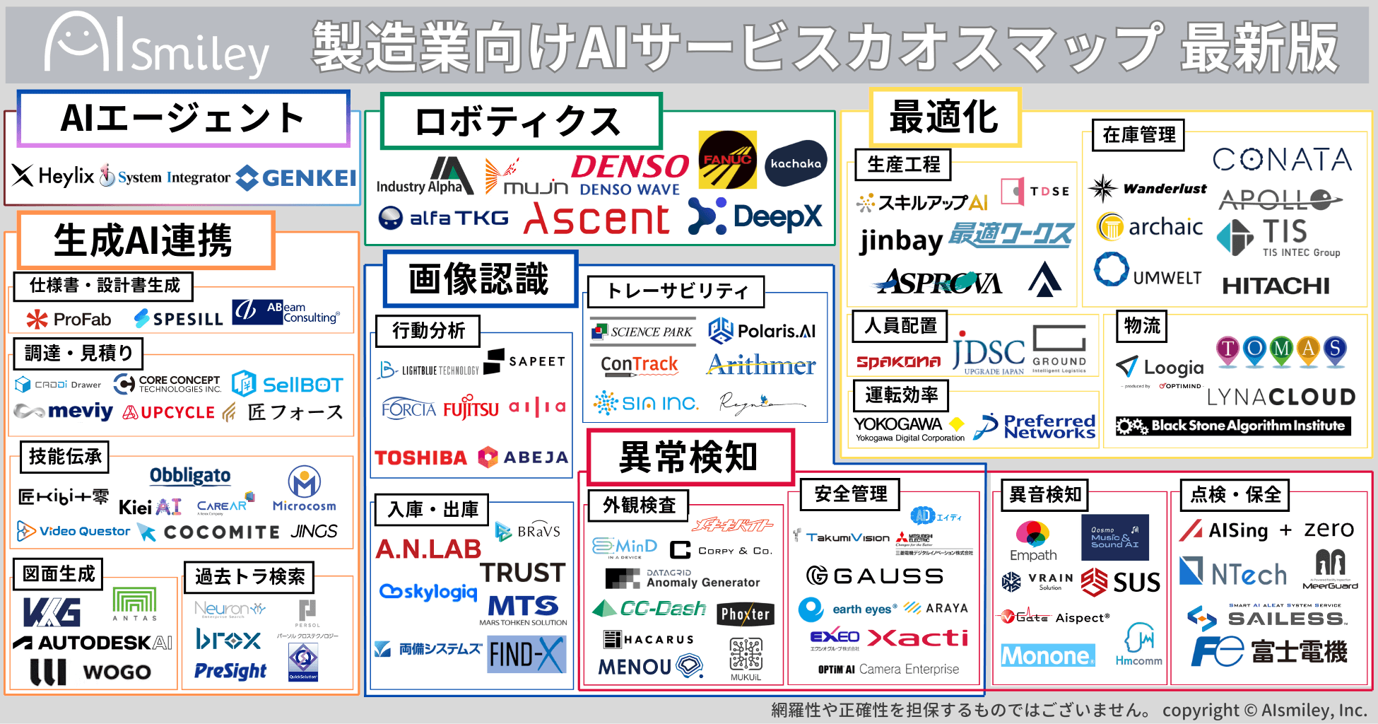 製造業向けAIサービスカオスマップ2025を公開！AIエージェントや画像認識、ロボティクスなど製造業向けAIを110サービス掲載