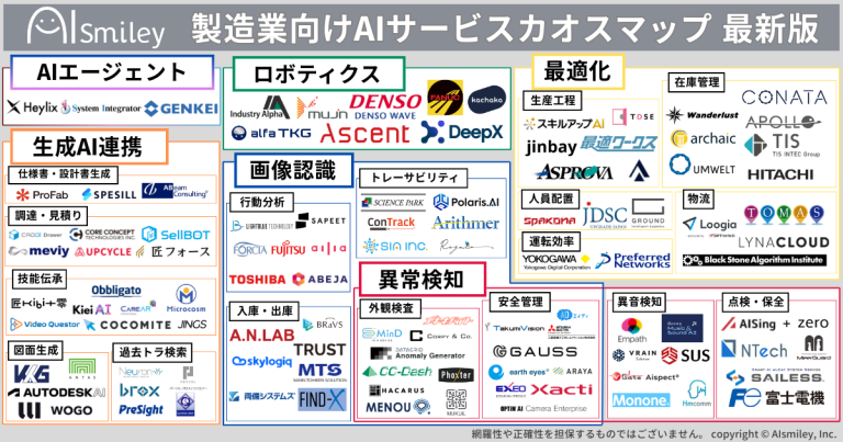製造業向けAIサービスカオスマップ2025を公開！ - AIポータルメディアAIsmiley