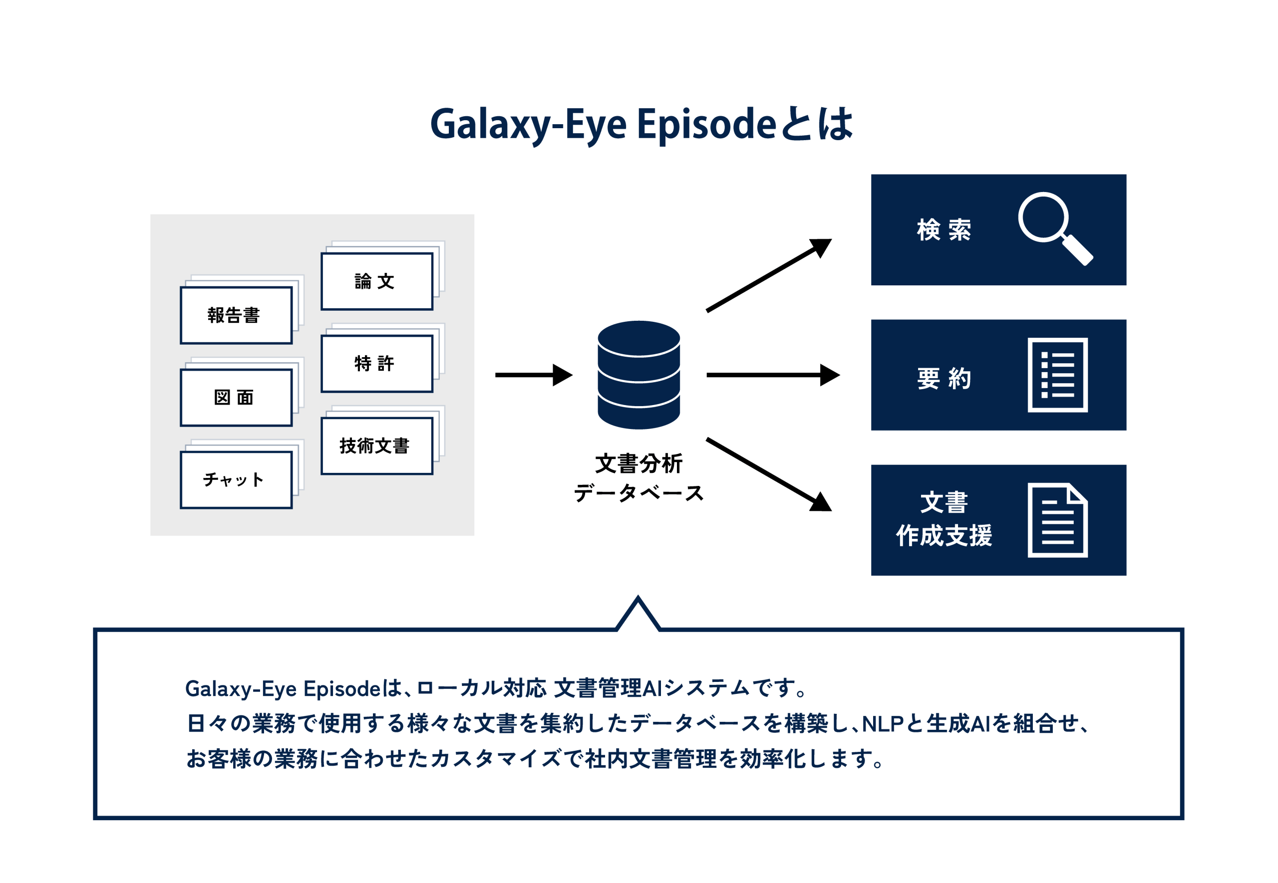 Galaxy-Eye Episode｜株式会社富士テクニカルリサーチ｜検索システム｜AI製品・サービスの比較・検索・資料請求メディア ...